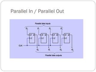 Register counters.readonly | PPT | Data Storage and Warehousing | Computing