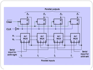 Register counters.readonly | PPT | Data Storage and Warehousing | Computing
