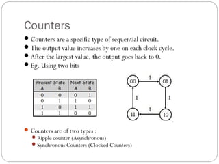 Register counters.readonly | PPT | Data Storage and Warehousing | Computing