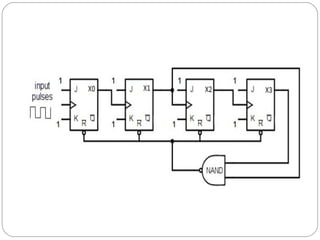 Register counters.readonly | PPT | Data Storage and Warehousing | Computing