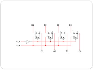 Register counters.readonly | PPT