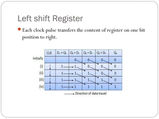 Register counters.readonly | PPT | Data Storage and Warehousing | Computing