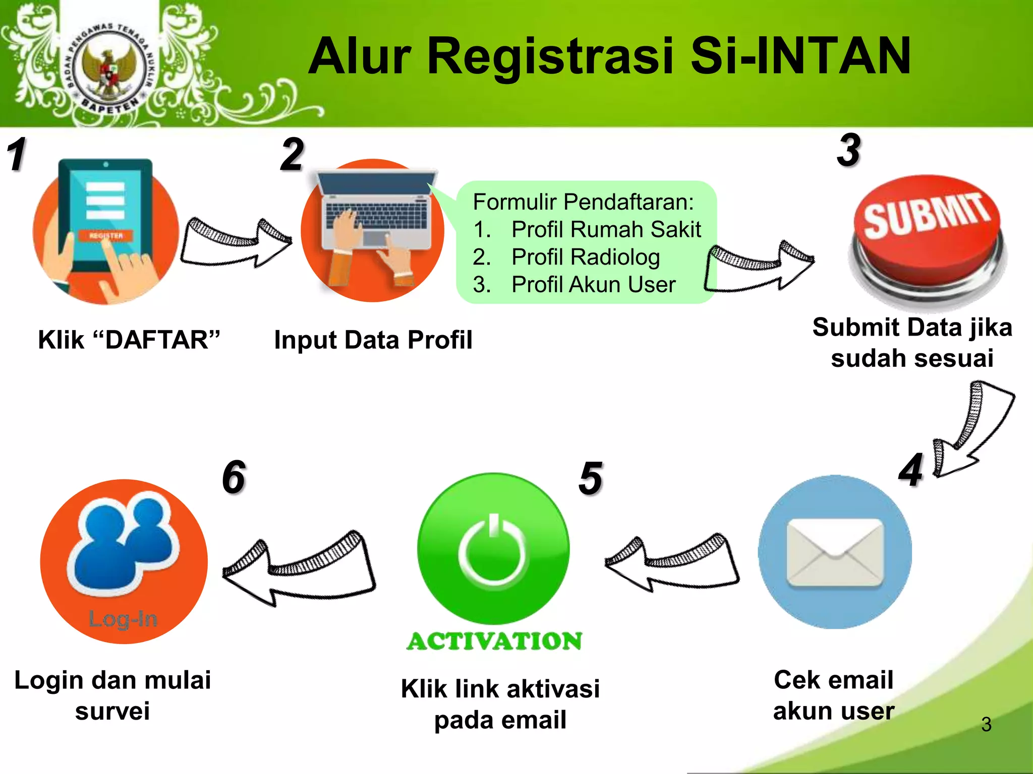 Register dan Penggunaan Si-INTAN 3.0_Mammo.ppt