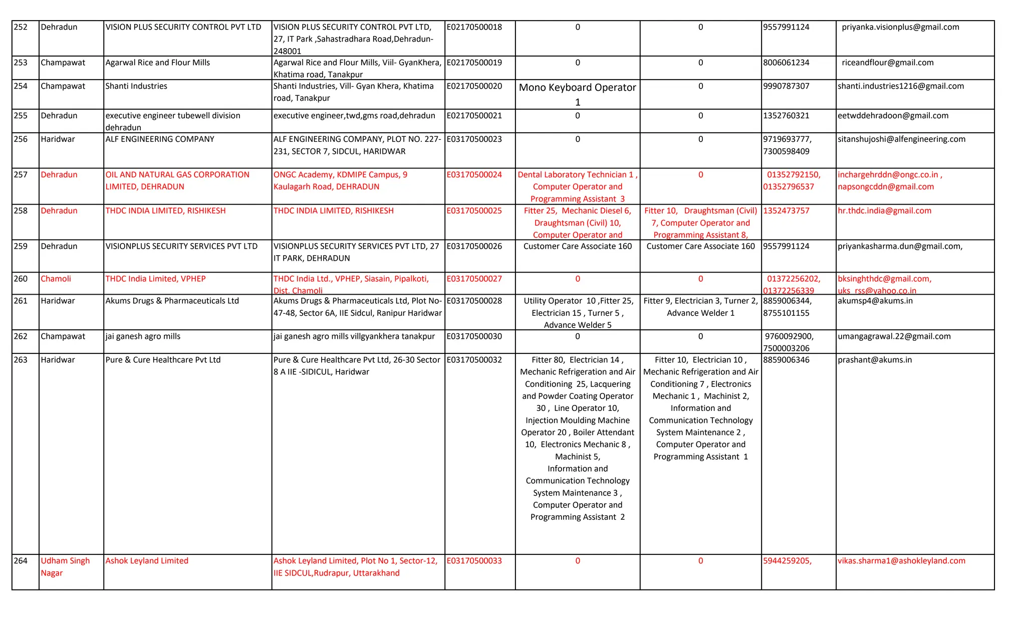 Registered-Establishment-List-in-Uttarakhand-pdf.pdf