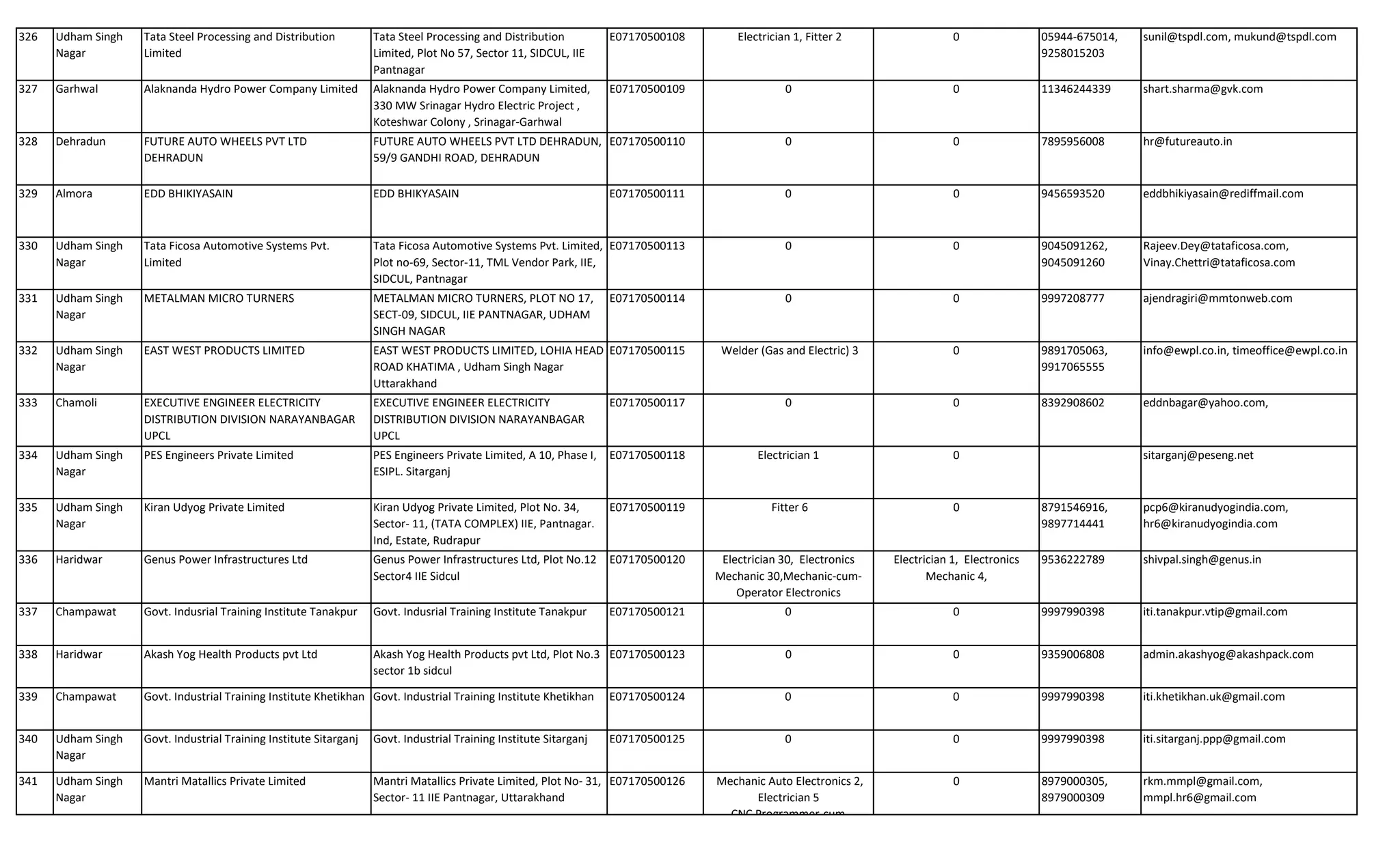 Registered-Establishment-List-in-Uttarakhand-pdf.pdf