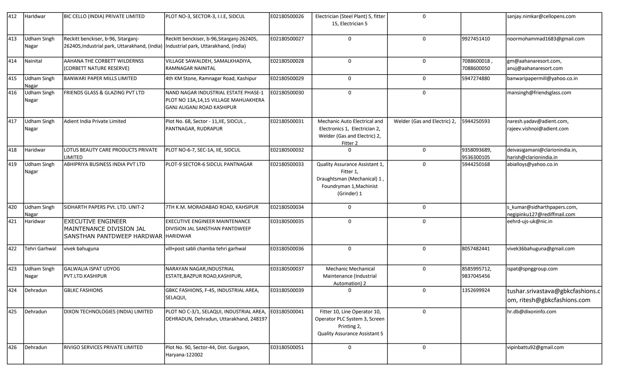 Registered-Establishment-List-in-Uttarakhand-pdf.pdf