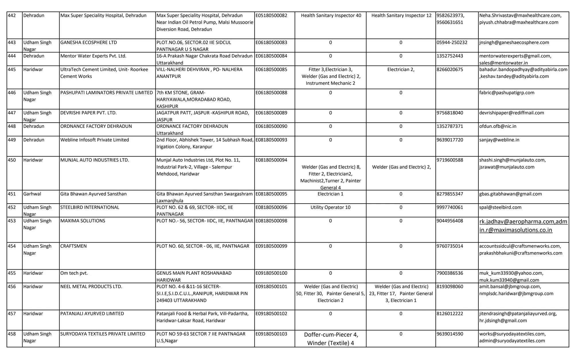 Registered-Establishment-List-in-Uttarakhand-pdf.pdf