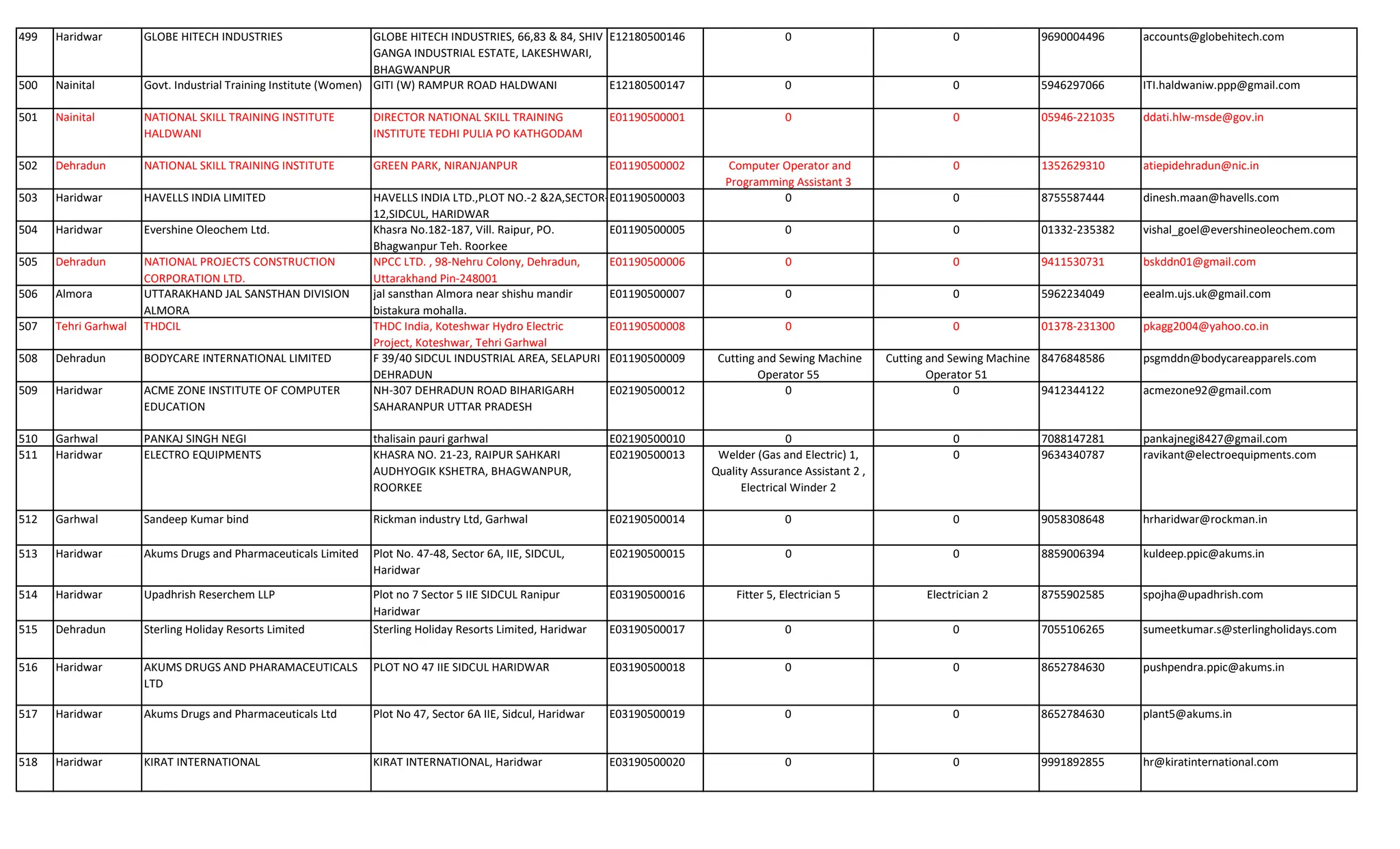 Registered-Establishment-List-in-Uttarakhand-pdf.pdf