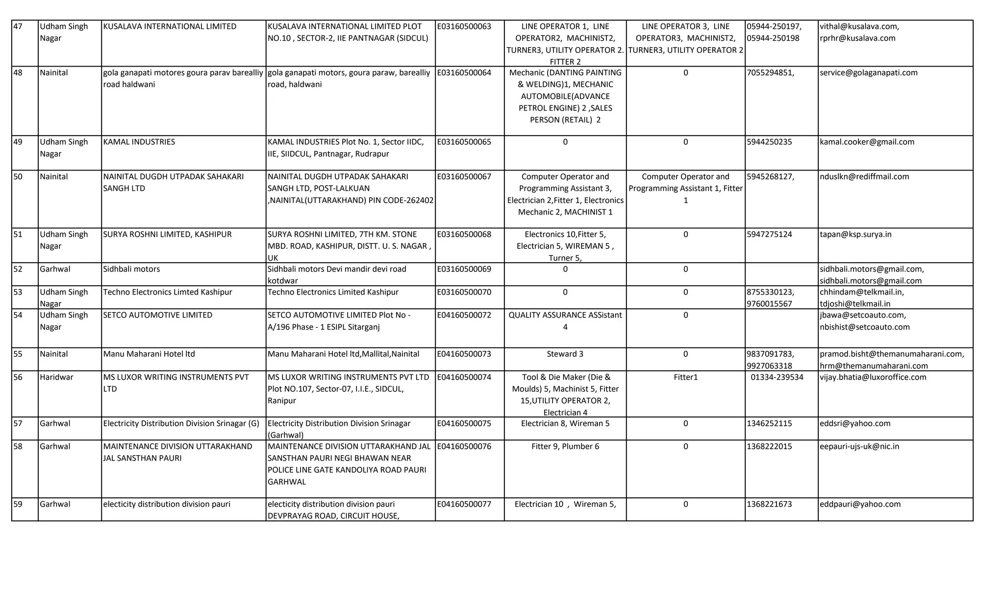 Registered-Establishment-List-in-Uttarakhand-pdf.pdf