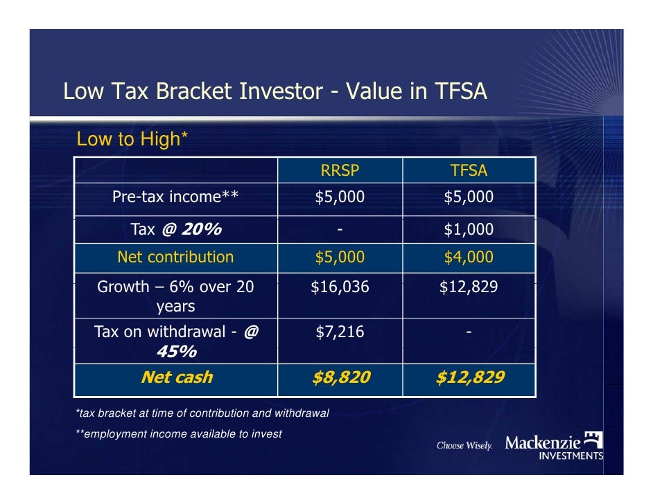 TFSA/RRSP by Louie Rodriguez