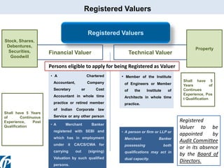 Registered Valuer in Companies Act 2013 | PDF | Business Accounting ...
