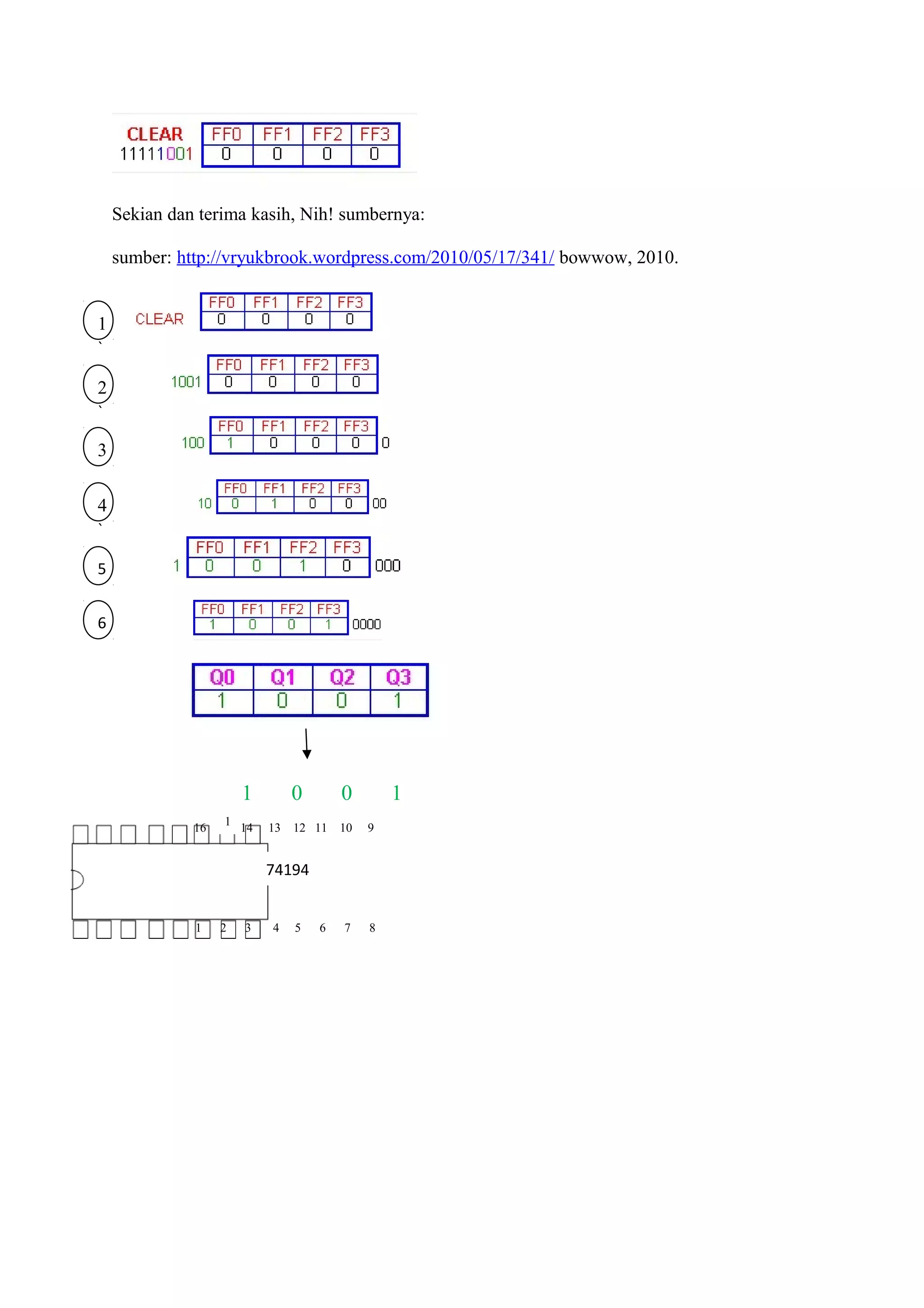 Register geser | DOC