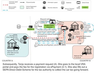 Registering a motor vehicle in another country scenario | PPTX