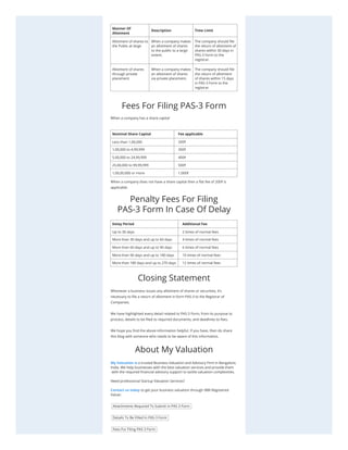 Registering Valuer’s Information in PAS 3 Form: Understanding ...