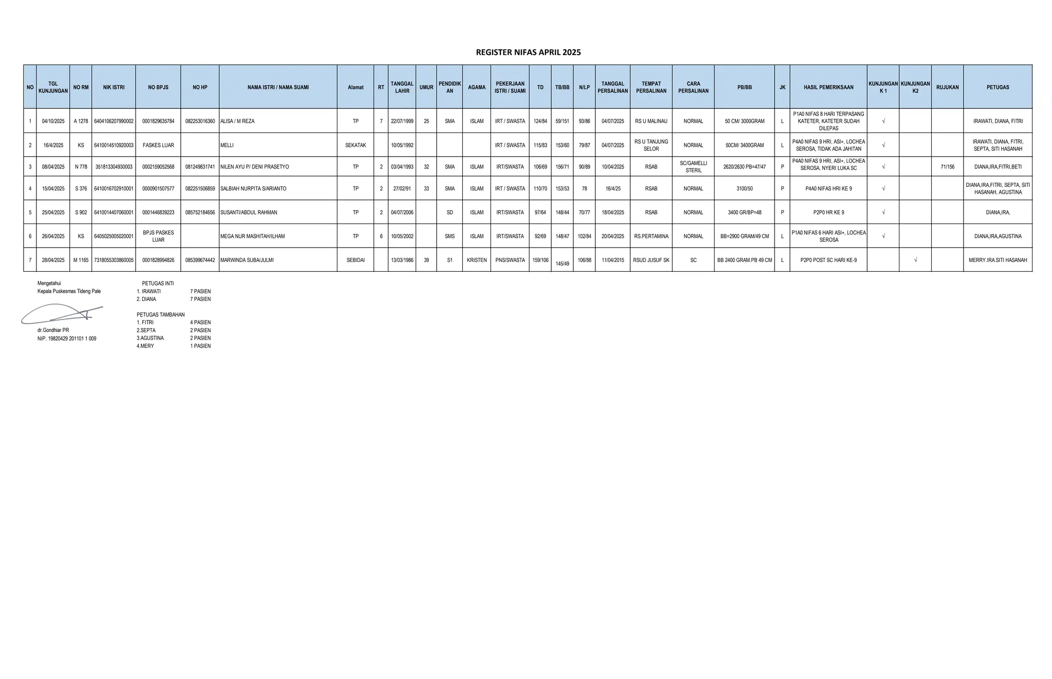 REGISTER NIFAS TW 2 2025.pdf di puskesma | PDF