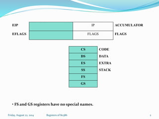 Register of 80386 | PPTX