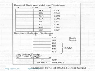 Register of 80386 | PPTX