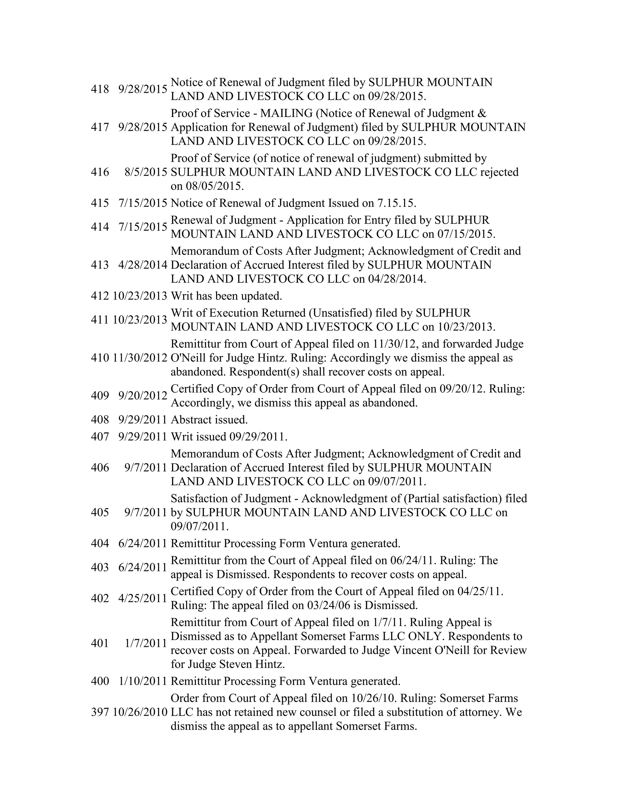 Register of actions civ214702 | PDF