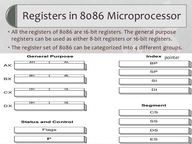 Register Organisation of 8086 Microprocessor