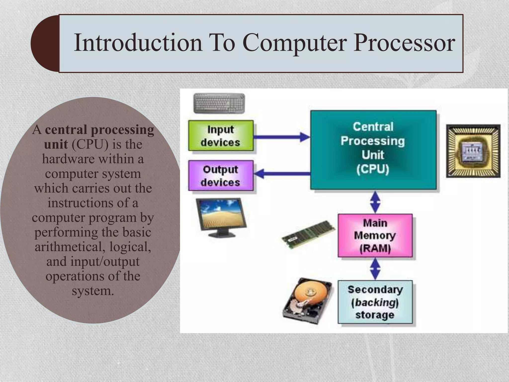 Register Organisation of 8086 Microprocessor | PPT