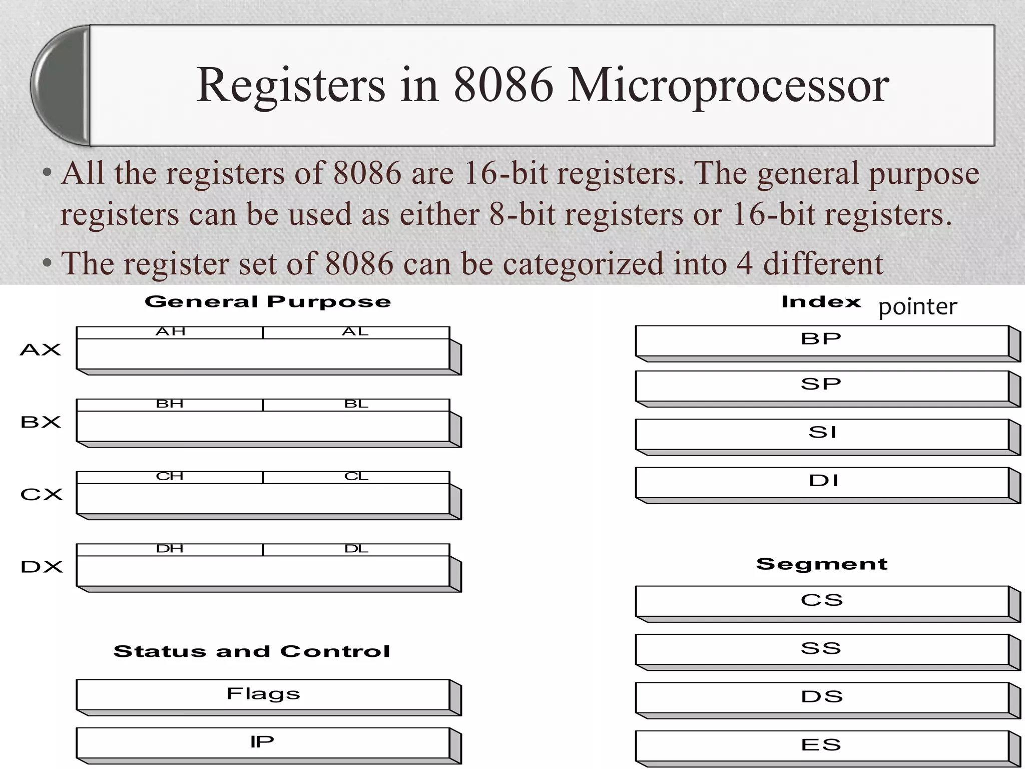 Register Organisation of 8086 Microprocessor | PPTX
