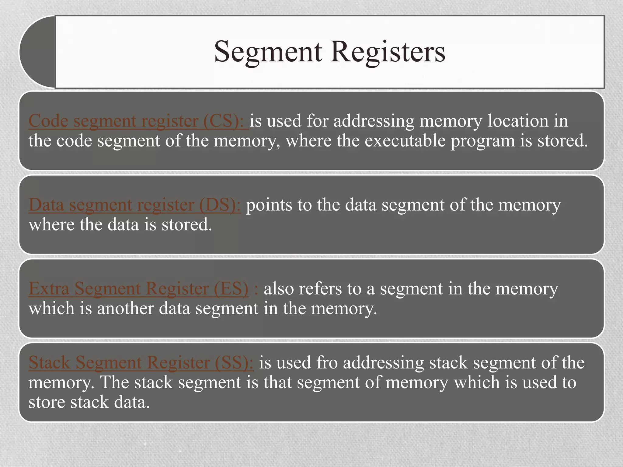 Register Organisation of 8086 Microprocessor | PPT