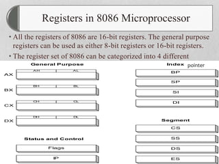 Register Organisation of 8086 Microprocessor | PPTX