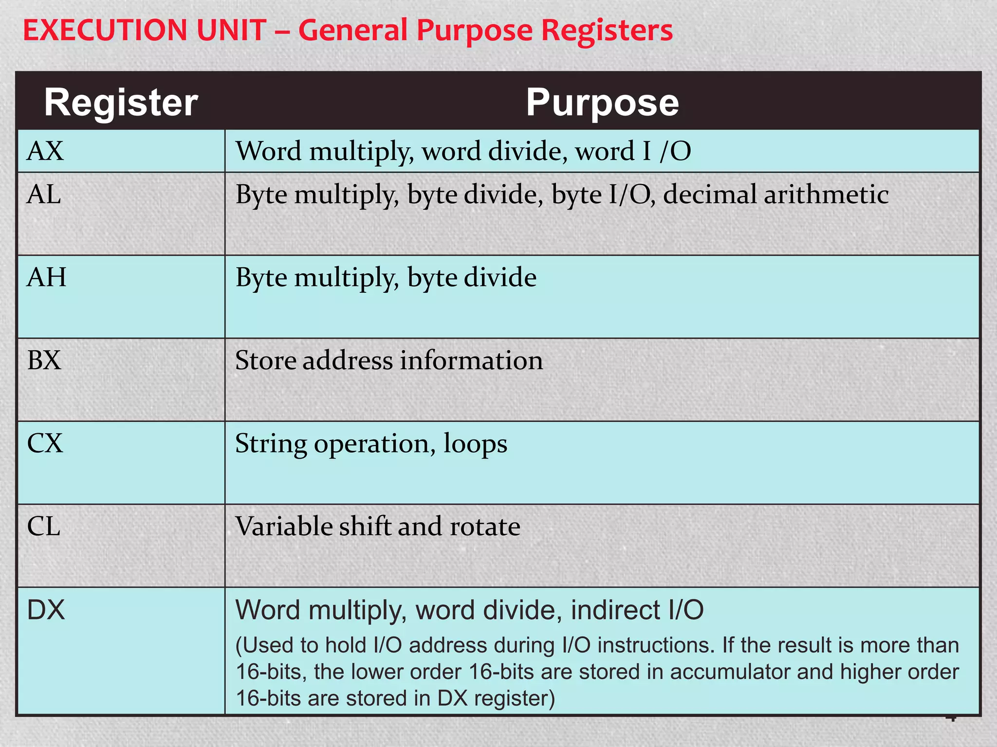 Register organisation | PPTX
