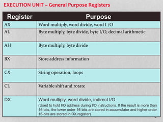 Register organisation | PPTX
