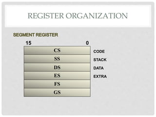 Register organization | PPTX
