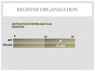 Register organization | PPTX