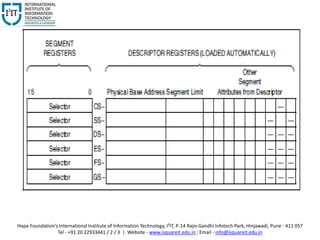 Register Organization of 80386 | PPTX