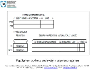 Register Organization of 80386 | PPTX