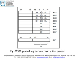 Register Organization of 80386 | PPTX