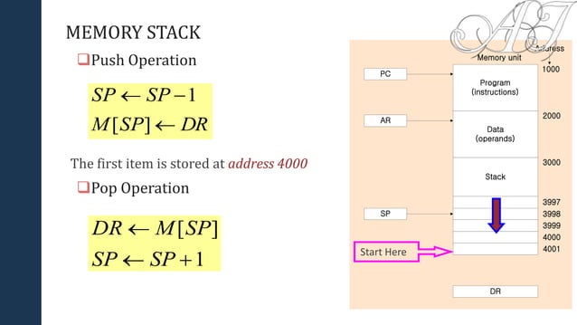 Register organization, stack | PPTX