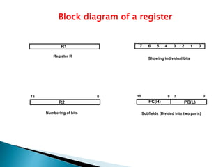 Register reference | PPT