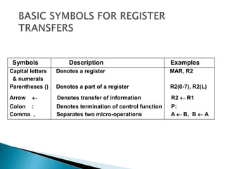Register reference | PPT