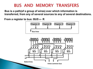 Register reference | PPTX