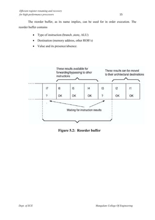 Register renaming technique | PDF