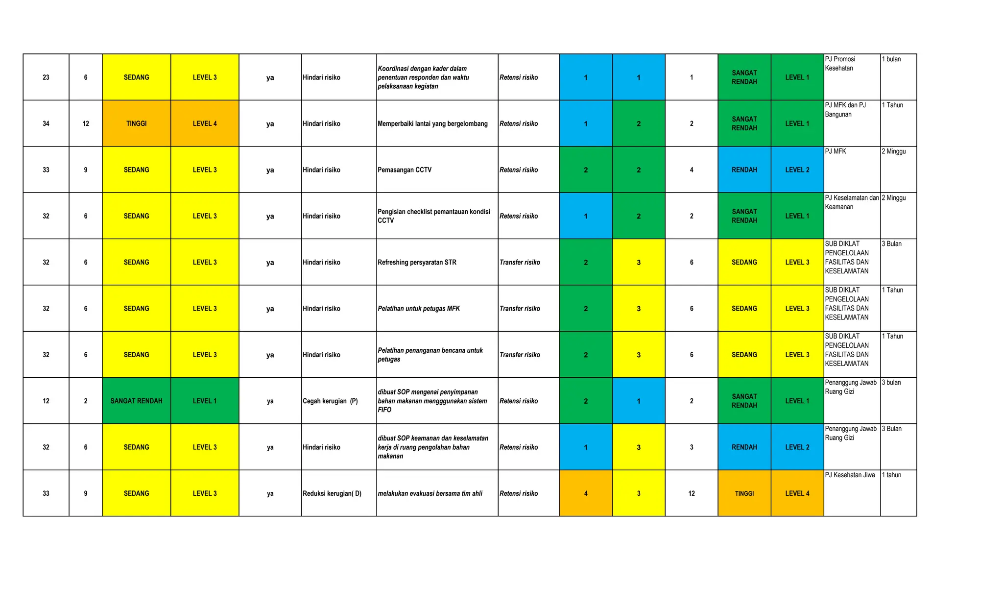 contoh register resiko puskesmas terbaru | PDF