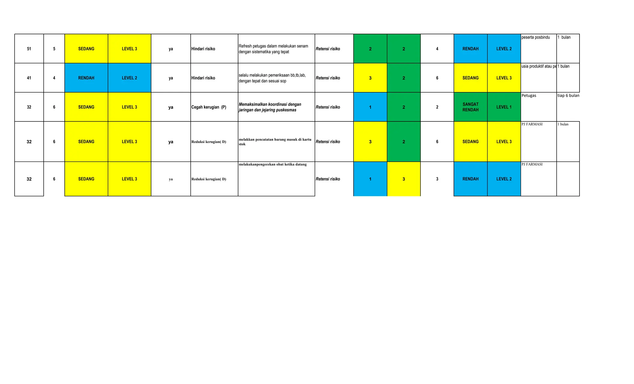 contoh register resiko puskesmas terbaru | PDF