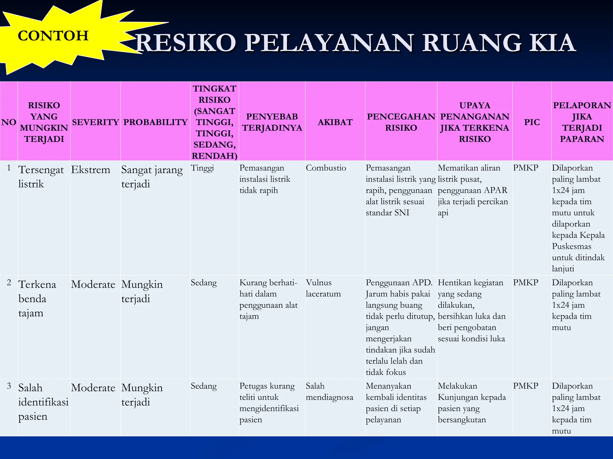 REGISTER RESIKO dan PEMETAAN RESIKO dalam akreditasi.ppt