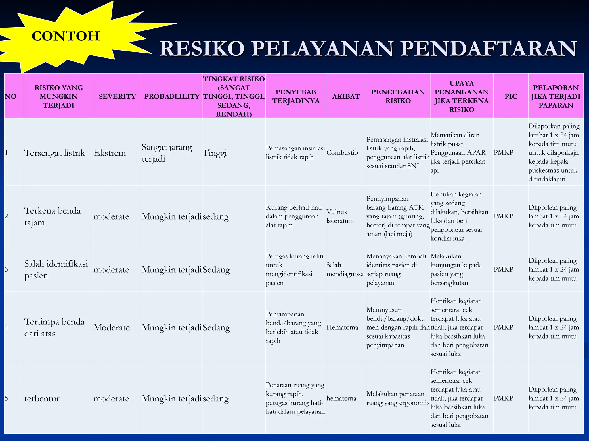 REGISTER RESIKO dan PEMETAAN RESIKO dalam akreditasi.ppt