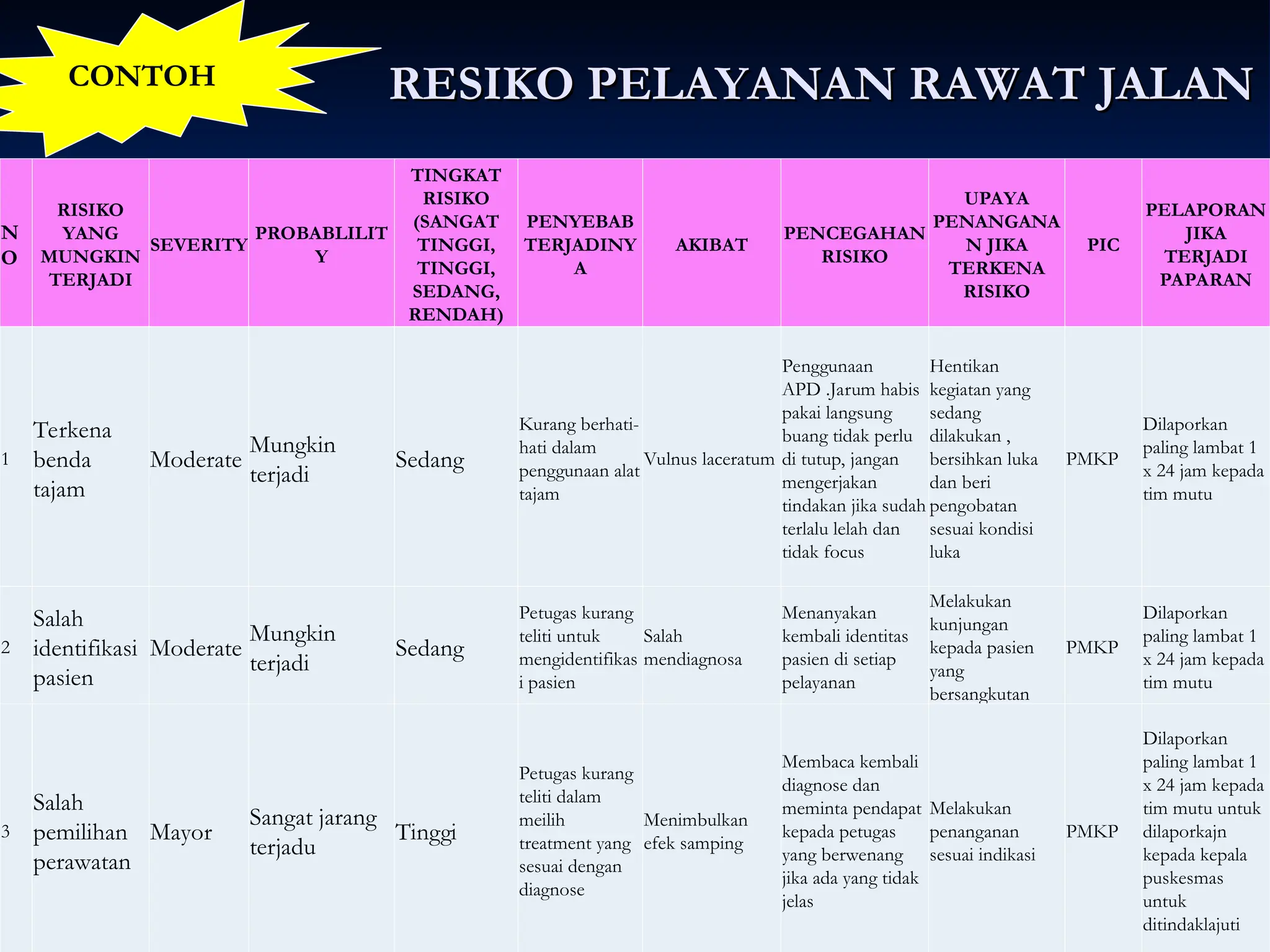 REGISTER RESIKO dan PEMETAAN RESIKO dalam akreditasi.ppt