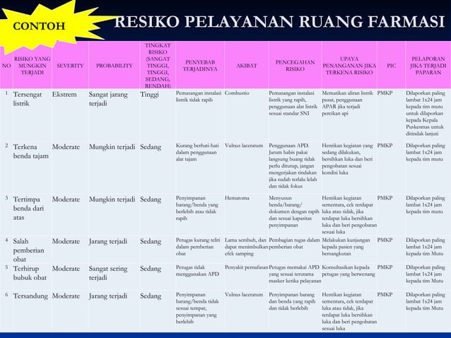 REGISTER RESIKO dan PEMETAAN RESIKO dalam akreditasi.ppt