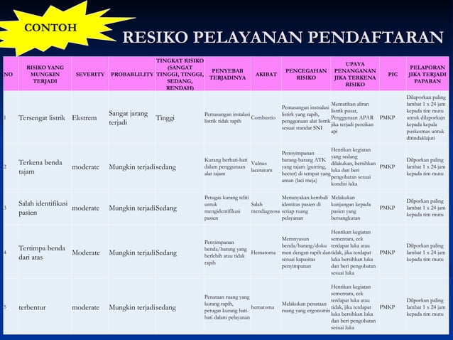 REGISTER RESIKO dan PEMETAAN RESIKO dalam akreditasi.ppt