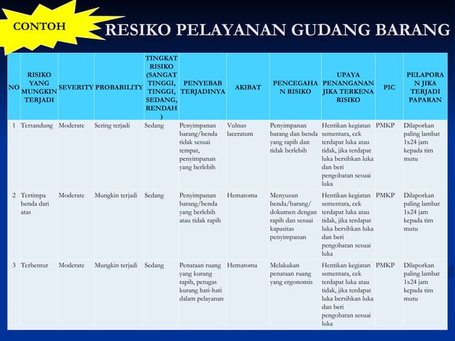 REGISTER RESIKO dan PEMETAAN RESIKO dalam akreditasi.ppt