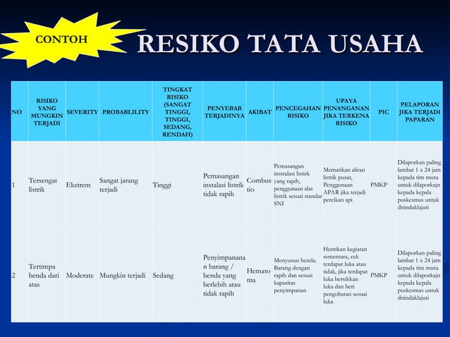REGISTER RESIKO dan PEMETAAN RESIKO dalam akreditasi.ppt
