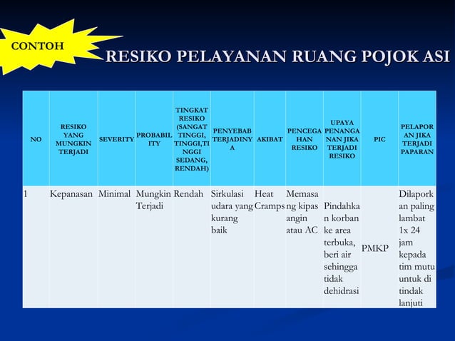 REGISTER RESIKO dan PEMETAAN RESIKO dalam akreditasi.ppt
