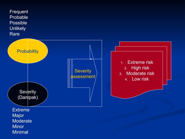 REGISTER RESIKO dan PEMETAAN RESIKO dalam akreditasi.ppt